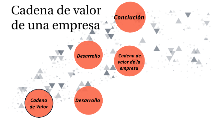 Proyecto Final by Erika Negrete on Prezi