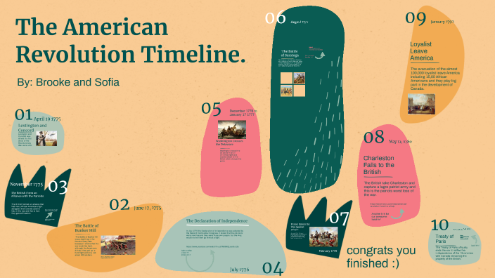 The American Revolution Timeline by Brooke Feldman on Prezi