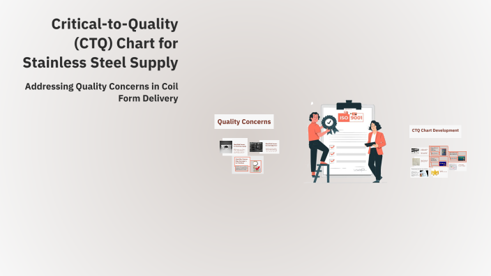 Critical-to-Quality (CTQ) Chart for Stainless Steel Supply by Arvind ... Critical-to-Quality (CTQ) Chart for Stainless Steel Supply by Arvind ...