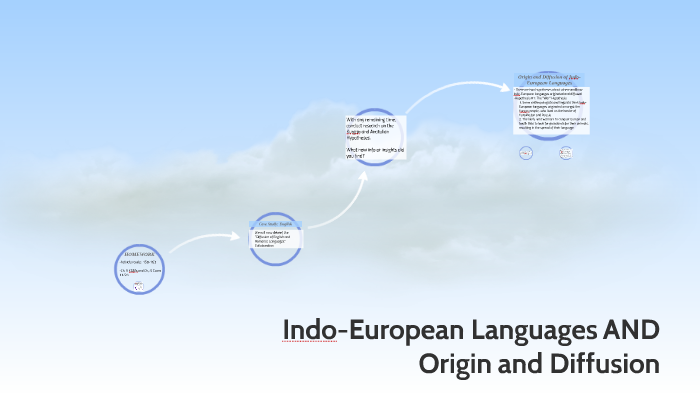 AP Indo-European Languages AND Origin and Diffusion by Chris Perkins on ...