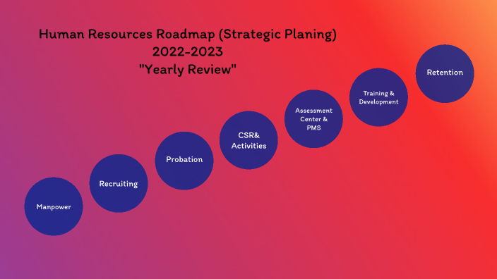 HR Road map 2023 by Somchai Thongchinda on Prezi