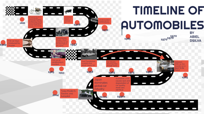 Cars Timeline by ABIEL DSILVA on Prezi