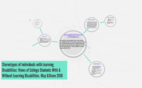 Stereotypes of Individuals with Learning Disabilities: Views by imogen ...