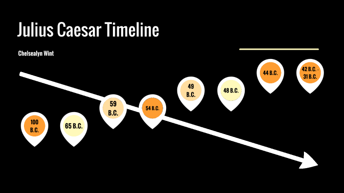 Julius Caesar Timeline by Chelsealyn Wint on Prezi