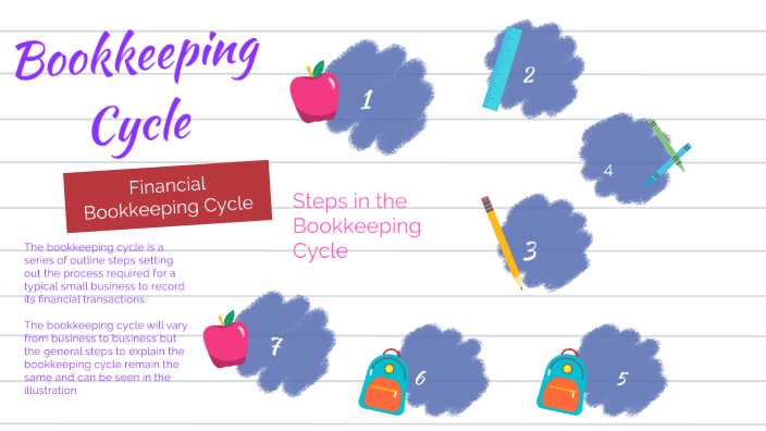 Bookkeeping Cycle by JHON RAMOS on Prezi