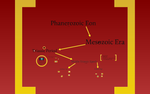 Geologic Time Scale: by Alex Krantz on Prezi