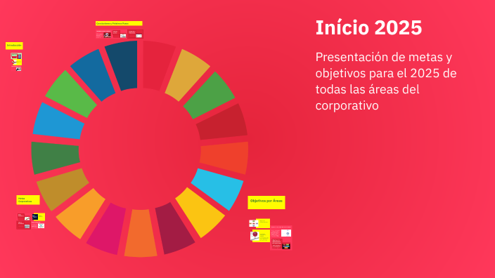 Início 2025 by Itzel Chimal Moctezuma on Prezi