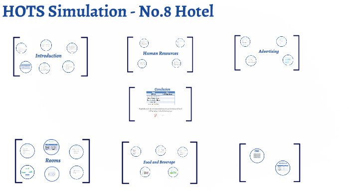 HOTS Simulation - No.8 Hotel by YI CHENG on Prezi