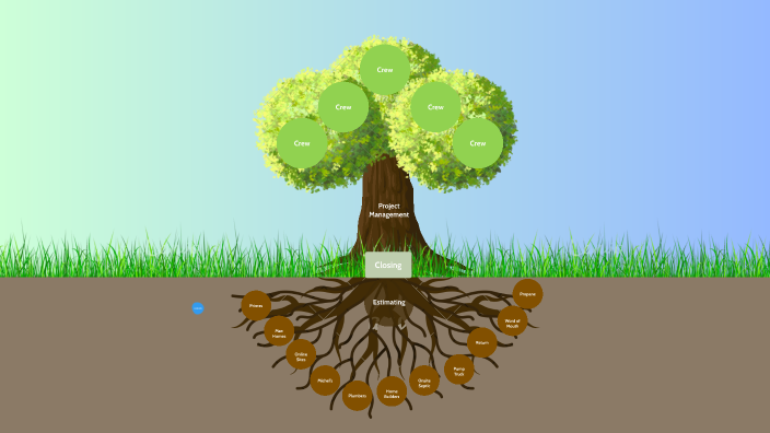 Beeler Tree by Beel Excava on Prezi