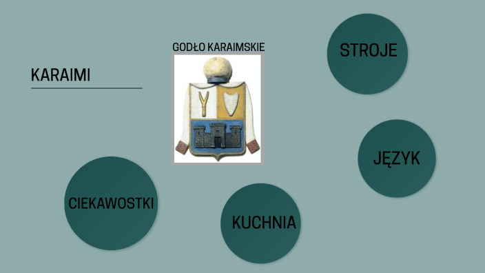 Karaimi by Zuzanna Miler on Prezi