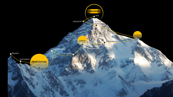Feature Mountain by Joseph P Gehling on Prezi
