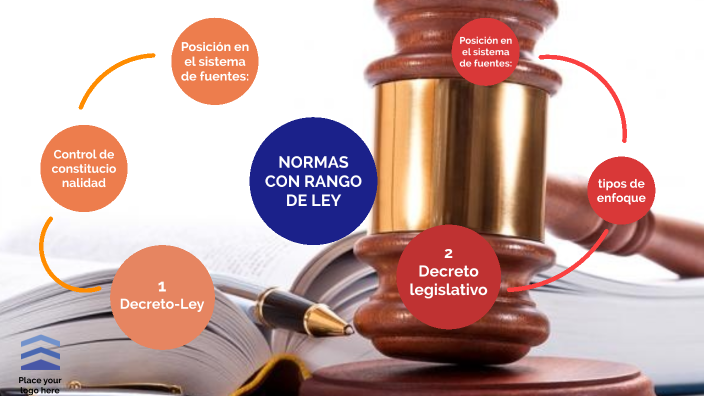 Normas con rango de ley by marta mozo ruiz on Prezi