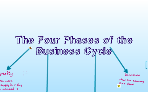 The four phases of the business cycle by Helen Haas on Prezi
