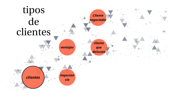 tipos de clientes by XIMENA LESMES GRAJALES on Prezi