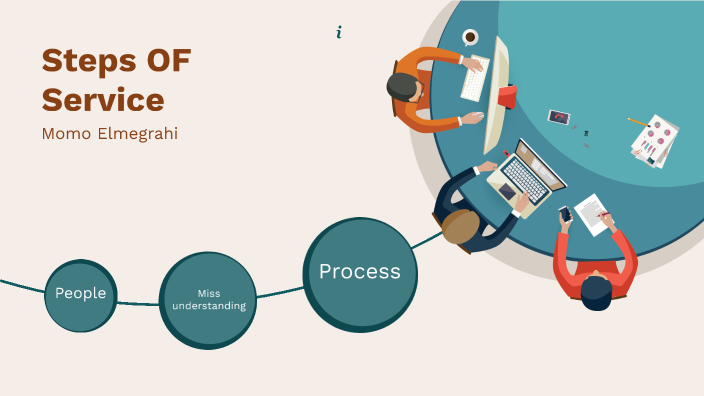 Steps of service by Mohamed Elmegrahi on Prezi
