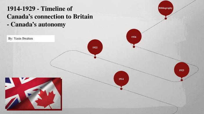 Yasin Ibrahim - 1914-1929 unit culminating task timeline by YI - 10GE ...