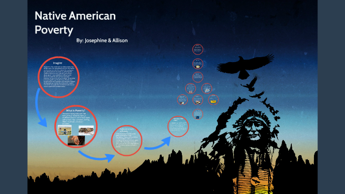 Native American Poverty by Josephine Douglass