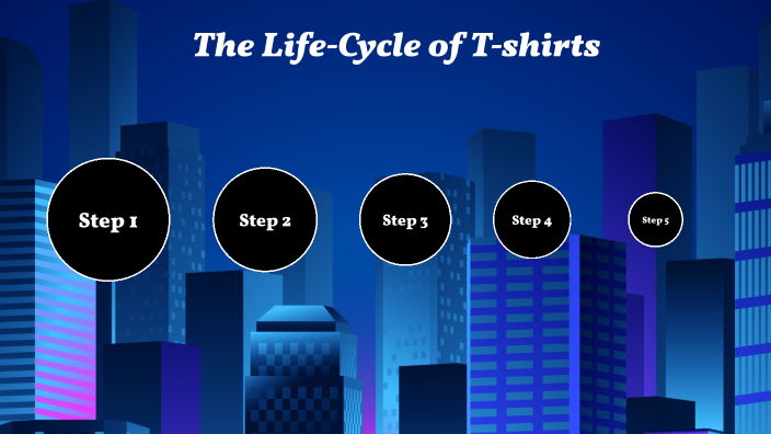 The Life Cycle of T-shirts by Hailey Hand on Prezi
