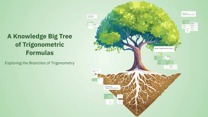 A Knowledge Big Tree of Trigonometric Formulas by Hưng Trần Giác on Prezi