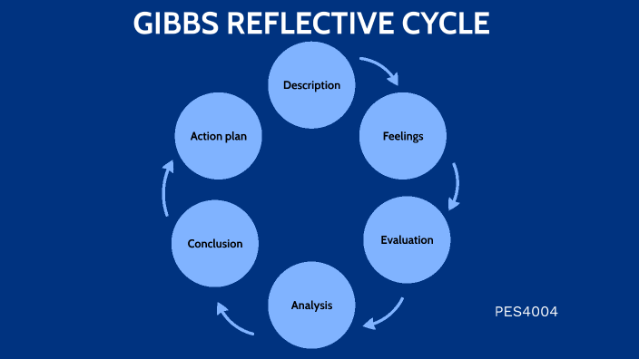 GIBBS REFLECTIVE CYCLE by Taryn Hill-Howard on Prezi