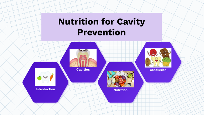 Nutrition for Cavity Prevention by mary nguyen