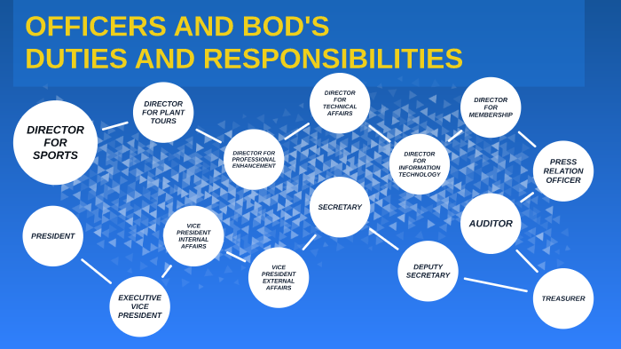 OFFICERS AND BOD'S DUTIES AND RESPONSIBILITIES by Harris Acedera on Prezi