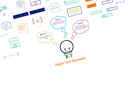 Subject Verb Agreement Part 3: Confusing Subjects by Jenn Keigher on Prezi