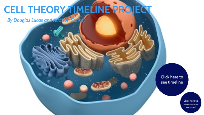 Cell Theory Timeline by Douglas Lucas on Prezi