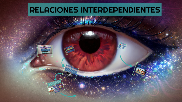 RELACIONES INTERDEPENDIENTES by angel cuya ccoycca on Prezi