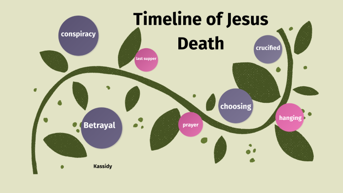 Timeline of Jesus' death by Kassidy Jeffers on Prezi