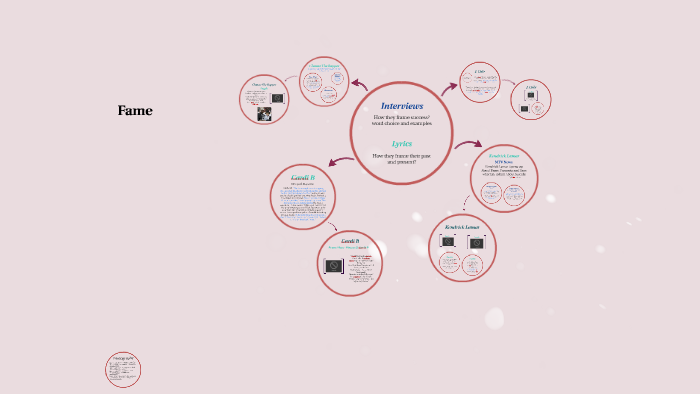Framing Fame by jasmine smith on Prezi