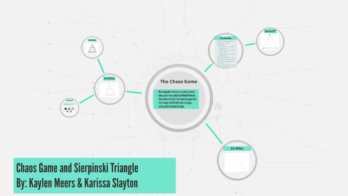 Chaos Game and Sierpinski Triangle by Kaylen Meers on Prezi
