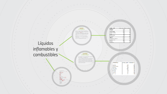 Líquidos inflamables y combustibles by fernando bravo on Prezi