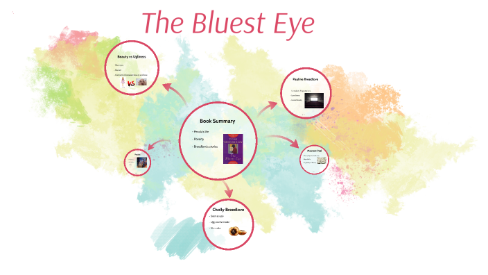 The Bluest Eye Concept map by ben bourre on Prezi