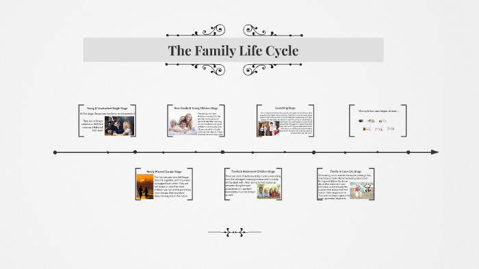 Family Life Cycle Timeline by Krista Quinn on Prezi