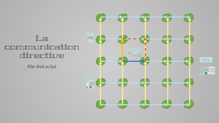 La communication directive by Anas Raji on Prezi