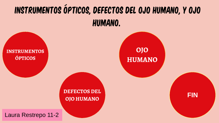 Instrumentos ópticos, defectos del ojo humano, y ojo humano. by Laura ...