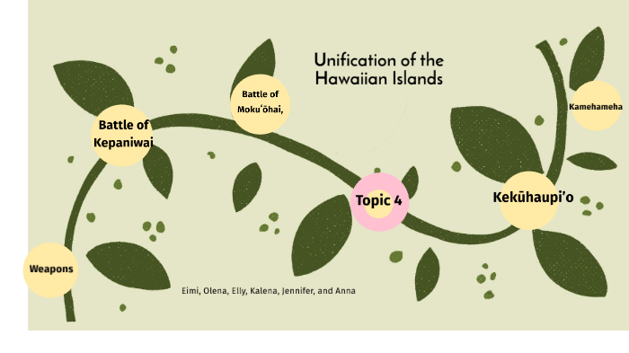 Unification Of Hawaiian Islands by Olena Hovey on Prezi