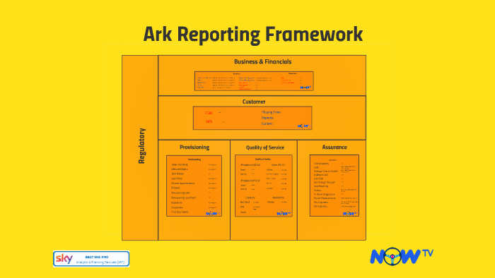 Ark Reporting Framework by Chady Younan on Prezi