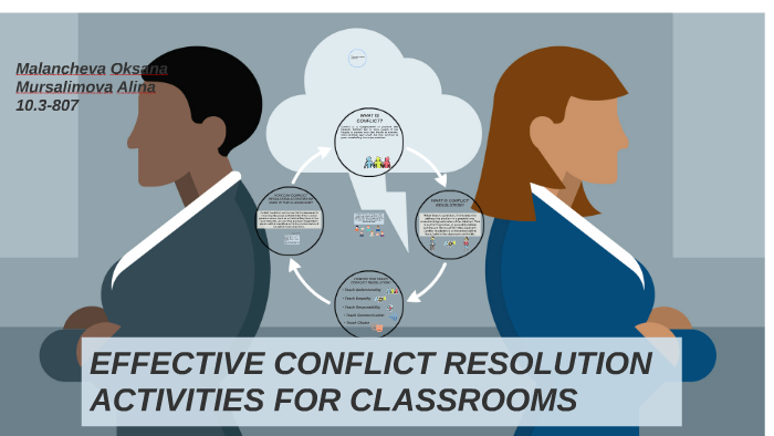 EFFECTIVE CONFLICT RESOLUTION ACTIVITIES FOR CLASSROOMS by Oxana Malancheva EFFECTIVE CONFLICT RESOLUTION ACTIVITIES FOR CLASSROOMS by Oxana Malancheva