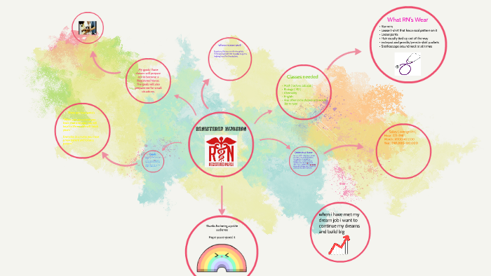 Registered Nursesing by grace magennis on Prezi