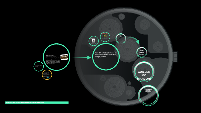 RADIO HISTORY TIMELINE by antonio Gutierrez on Prezi