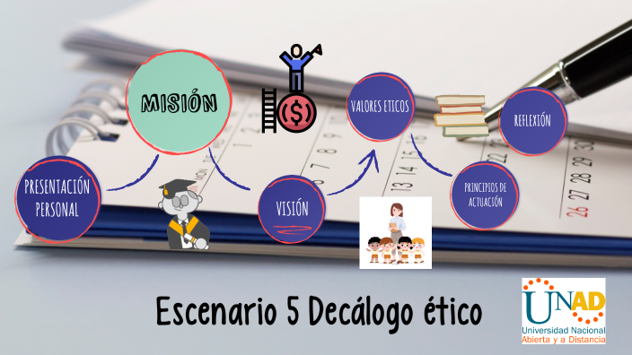 Escenario 5 Decálogo ético by AdriGamer FF on Prezi