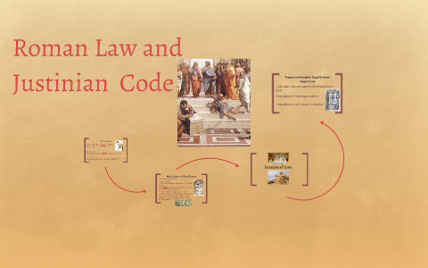 Roman Law and Justinian Code by Emily Callsen on Prezi