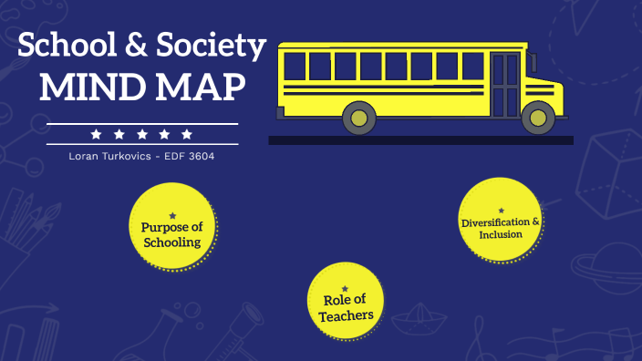 Course Synthesis Mind Map by Loran Turkovics on Prezi