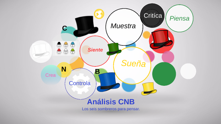 Análisis CNB by Omar De León on Prezi