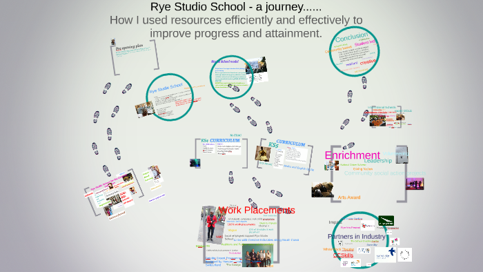 Rye Studio School - a journey...... by jo townshend on Prezi