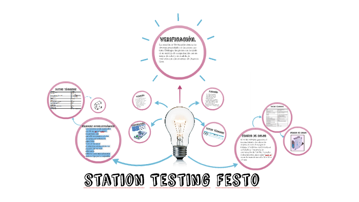 station Testing Festo by Joseph Mieles on Prezi