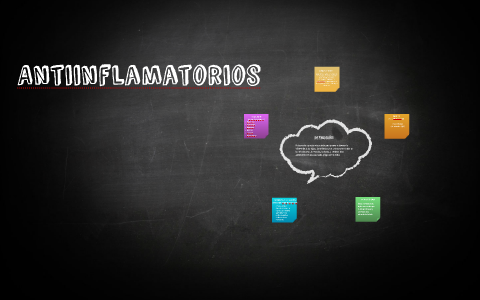 Antiinflamatorios by melissa betsaida gutierrez gomez on Prezi
