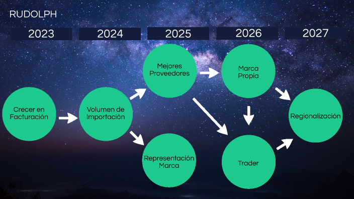 Futuro Rudolph by Ignacio Giusiano on Prezi